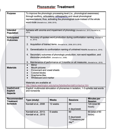 Phonomotor Treatment Guide - SLP2SLP