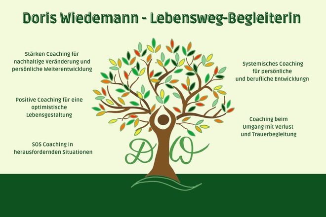 Systemisches Coaching persönliche & berufliche Weiterentwicklung ...